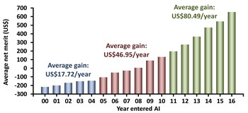 New milestone reached in dairy genetics with 2 million Genotypes in the ...
