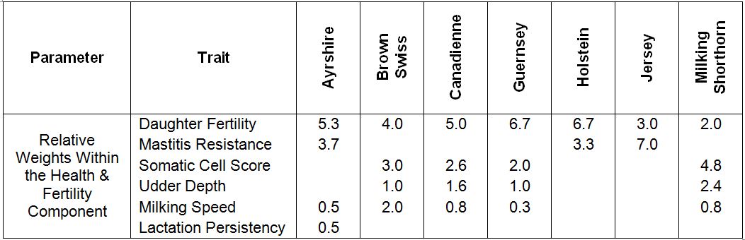 Lifetime Performance Index (LPI) Formula - Cowsmo