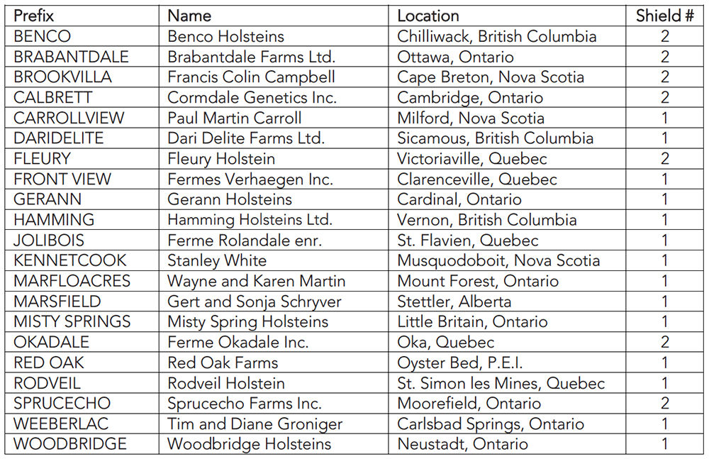 Holstein Canada announces the 2018 Master Breeder recipients - Cowsmo