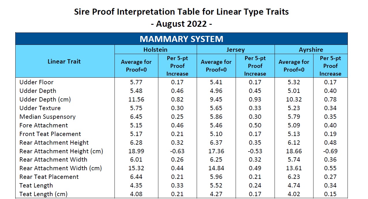 Sire Proof Interpretation Table for Linear Type Traits - August 2022 ...