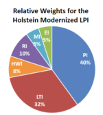 Lactanet Finalizes the Modernized LPI Formula to be Launched in April ...